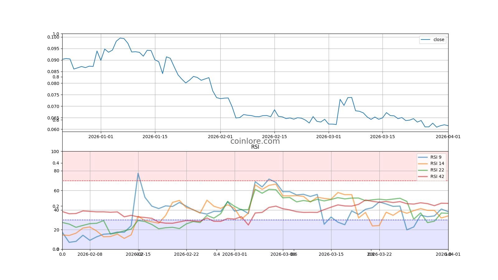 MonaCoin RSI indicator