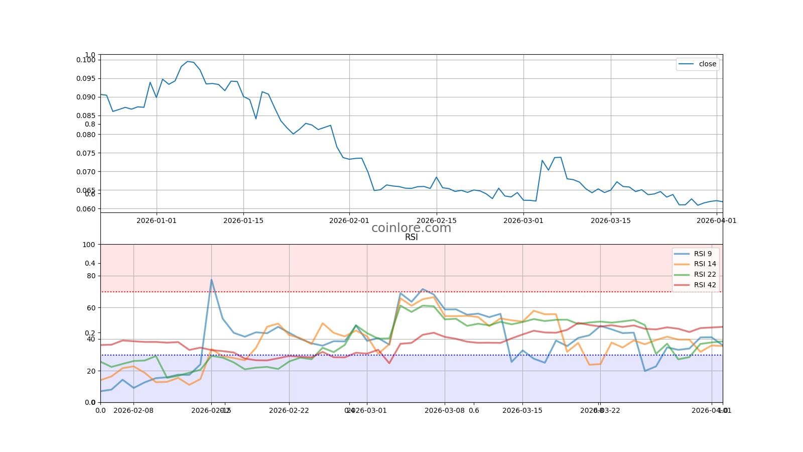 MonaCoin RSI indicator