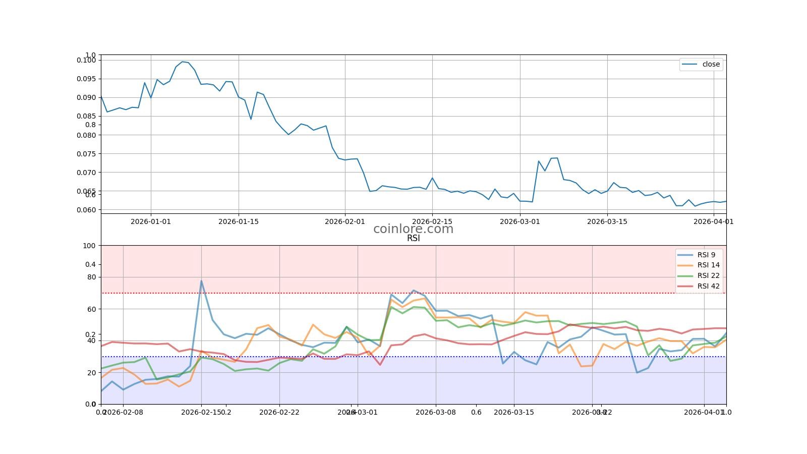 MonaCoin RSI indicator