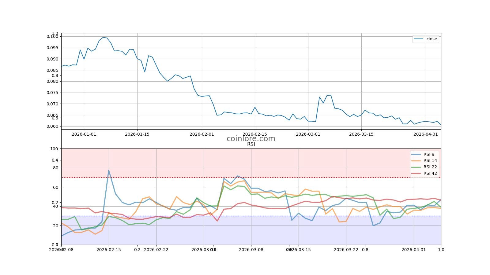 MonaCoin RSI indicator