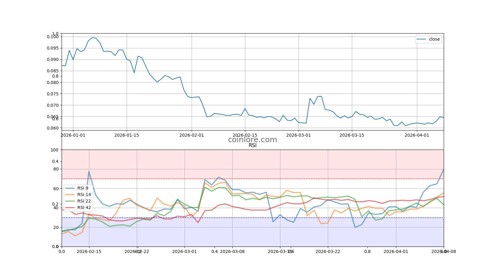 MonaCoin RSI indicator