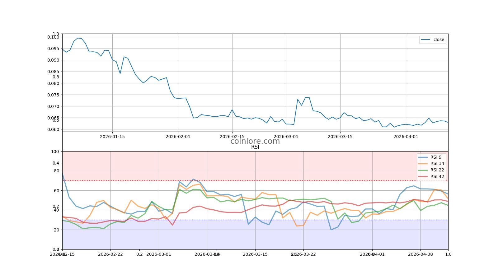MonaCoin RSI indicator