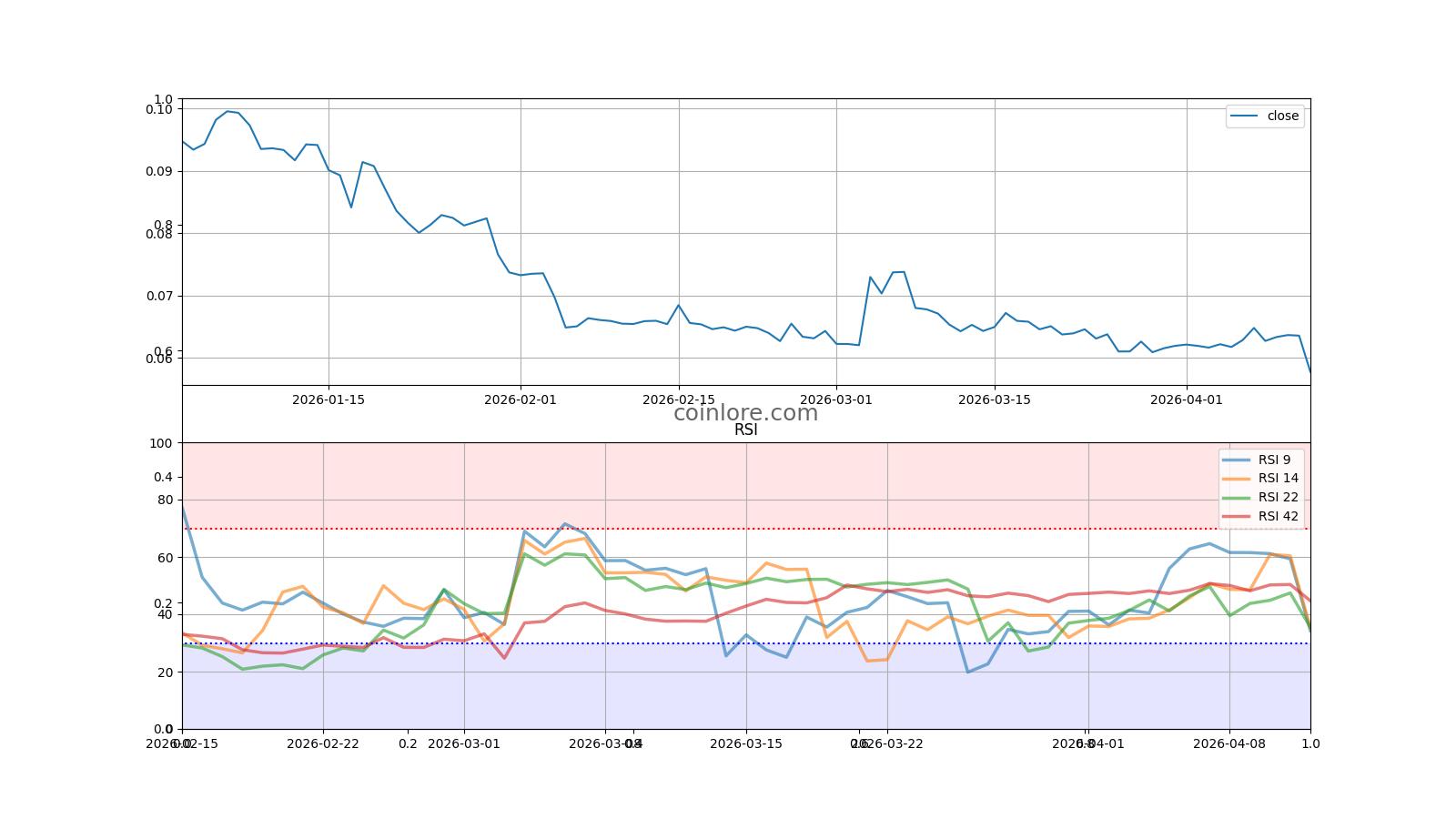 MonaCoin RSI indicator