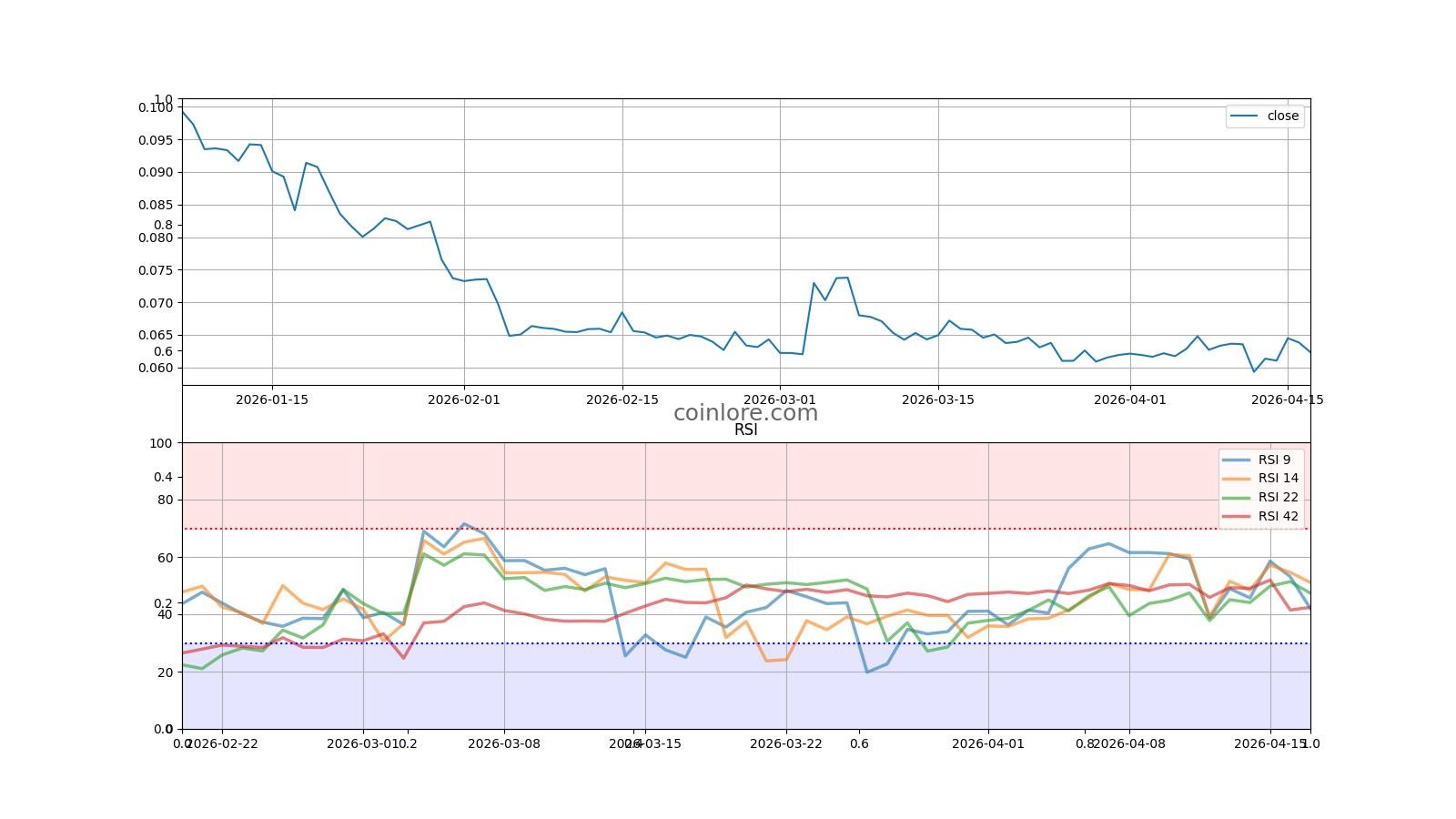 MonaCoin RSI indicator