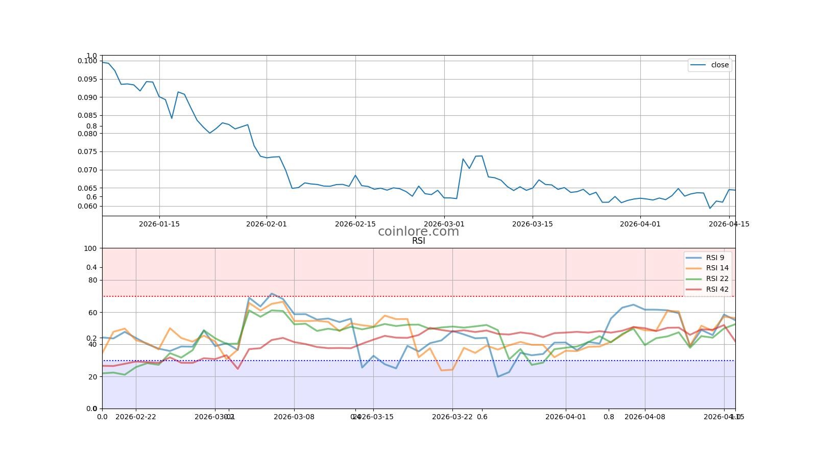 MonaCoin RSI indicator