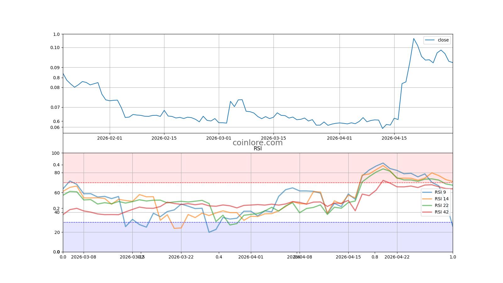 MonaCoin RSI indicator