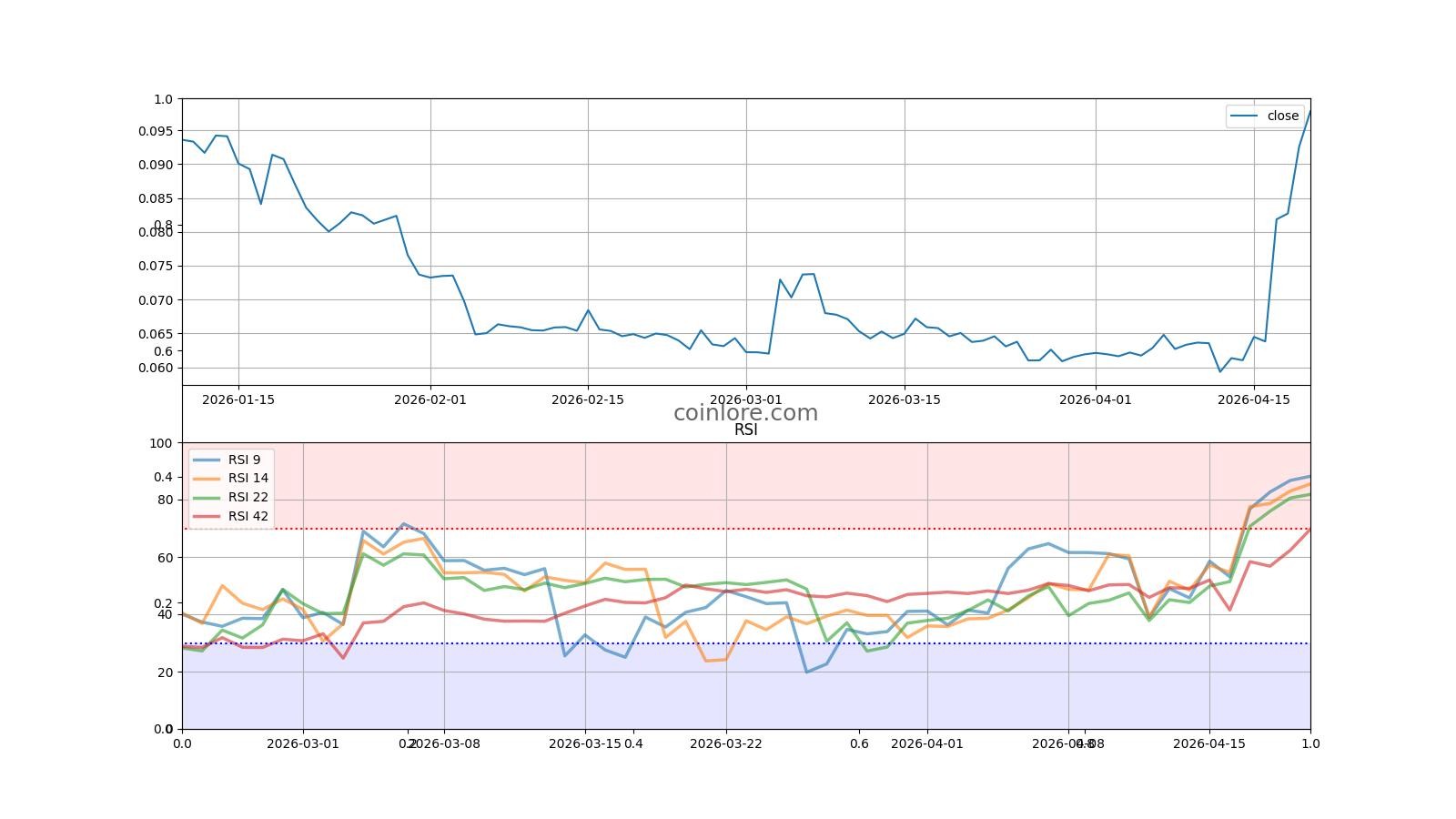 MonaCoin RSI indicator