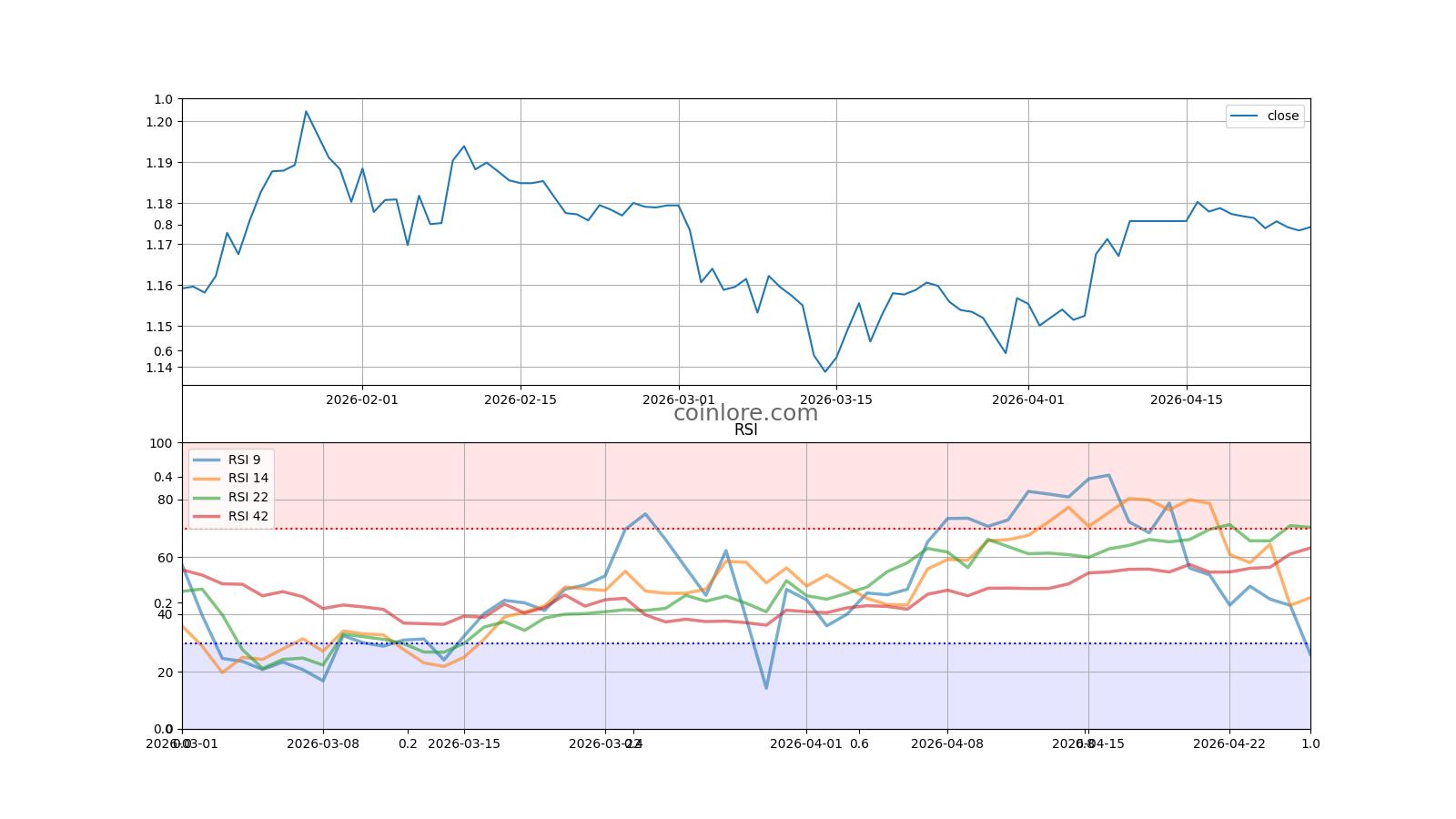 Monerium EUR emoney RSI indicator