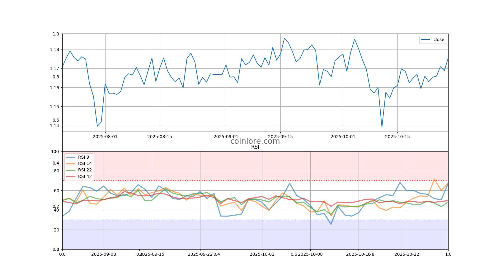 Monerium EUR emoney RSI indicator