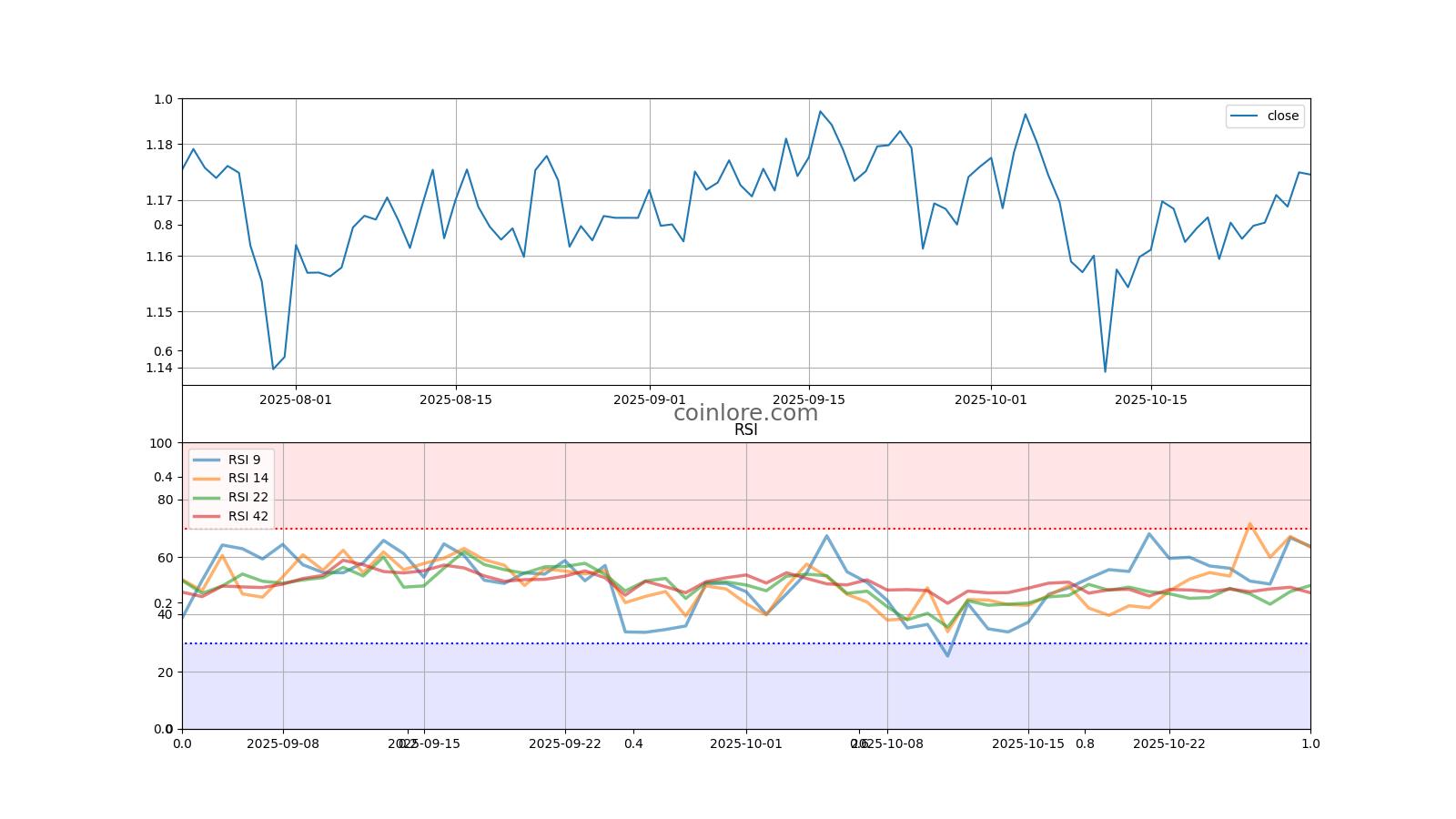 Monerium EUR emoney RSI indicator