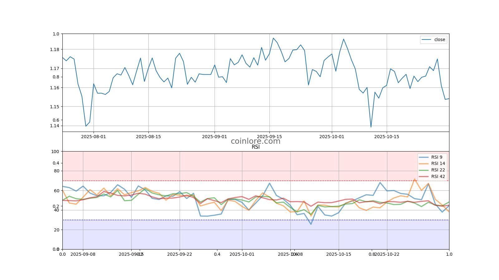 Monerium EUR emoney RSI indicator