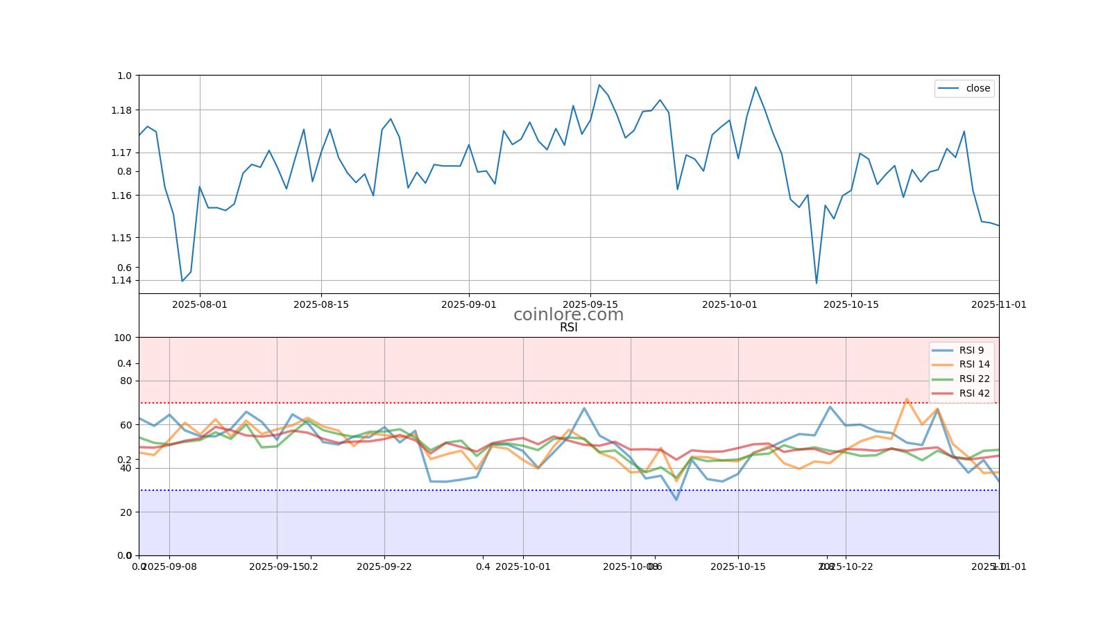 Monerium EUR emoney RSI indicator