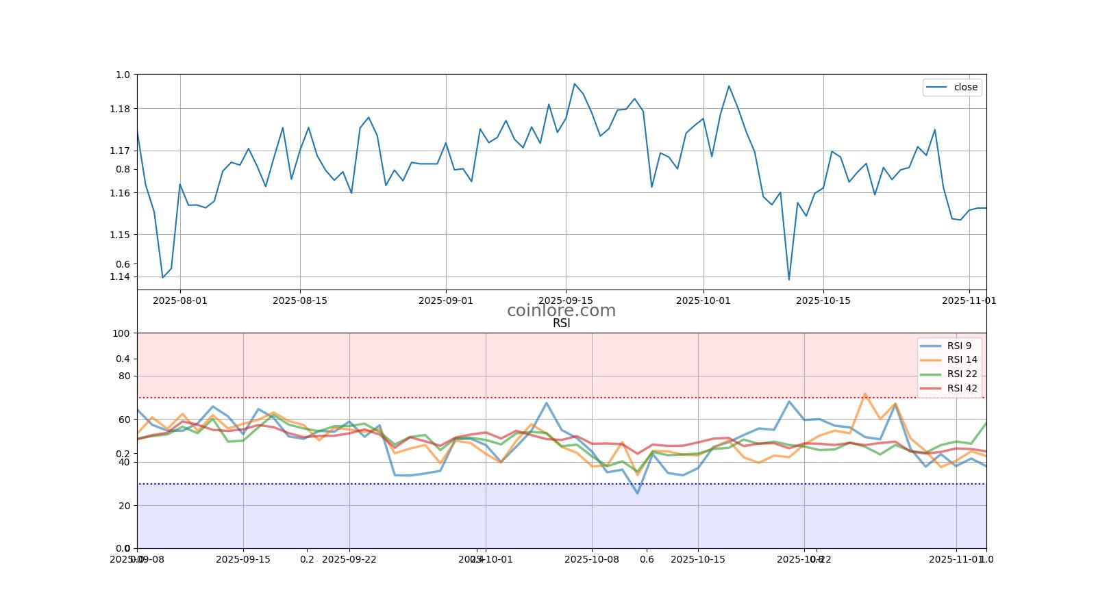 Monerium EUR emoney RSI indicator
