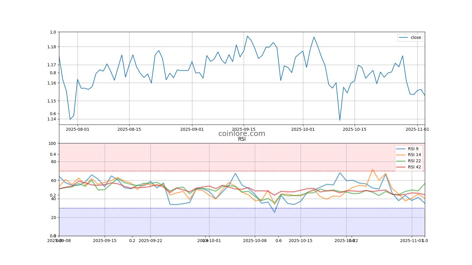 Monerium EUR emoney RSI indicator