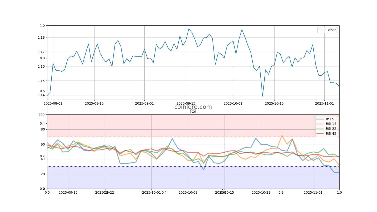 Monerium EUR emoney RSI indicator