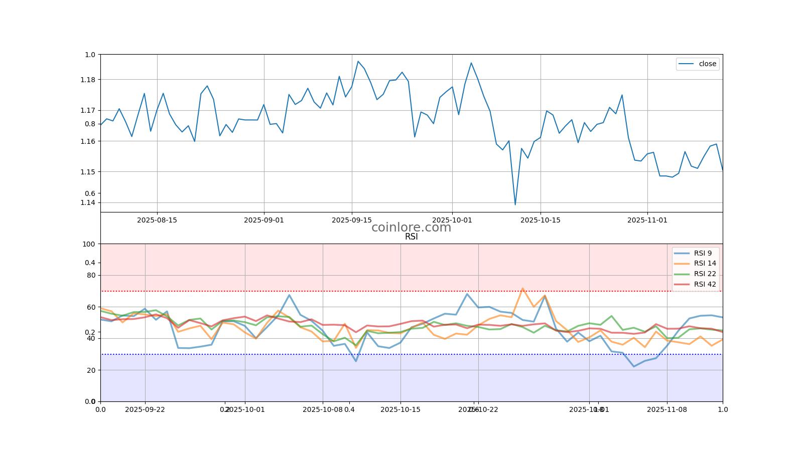 Monerium EUR emoney RSI indicator