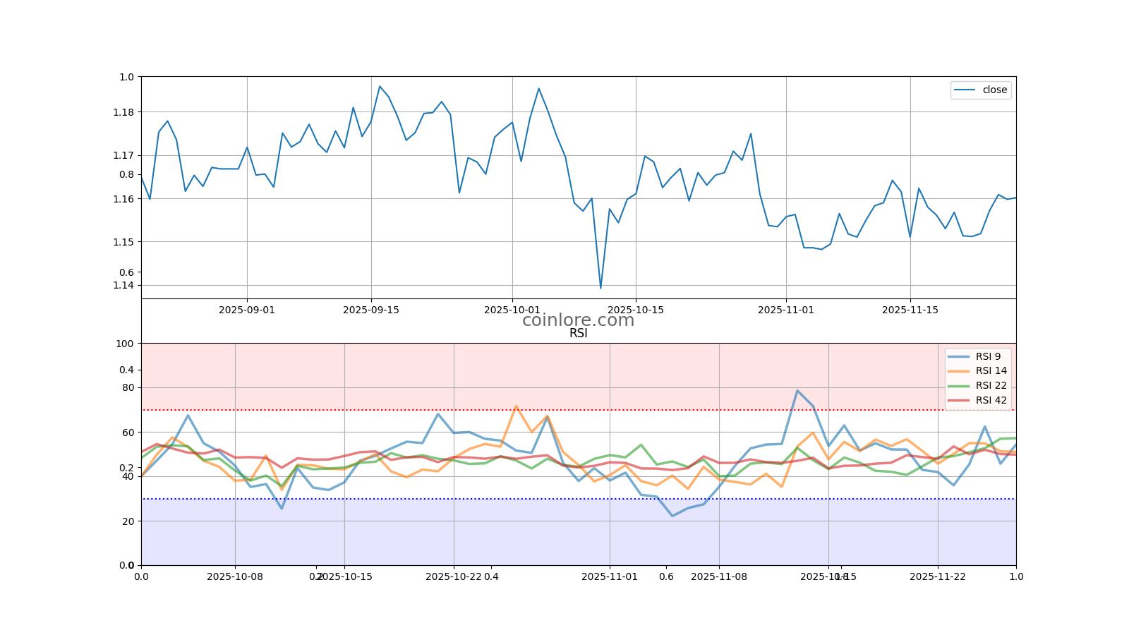 Monerium EUR emoney RSI indicator