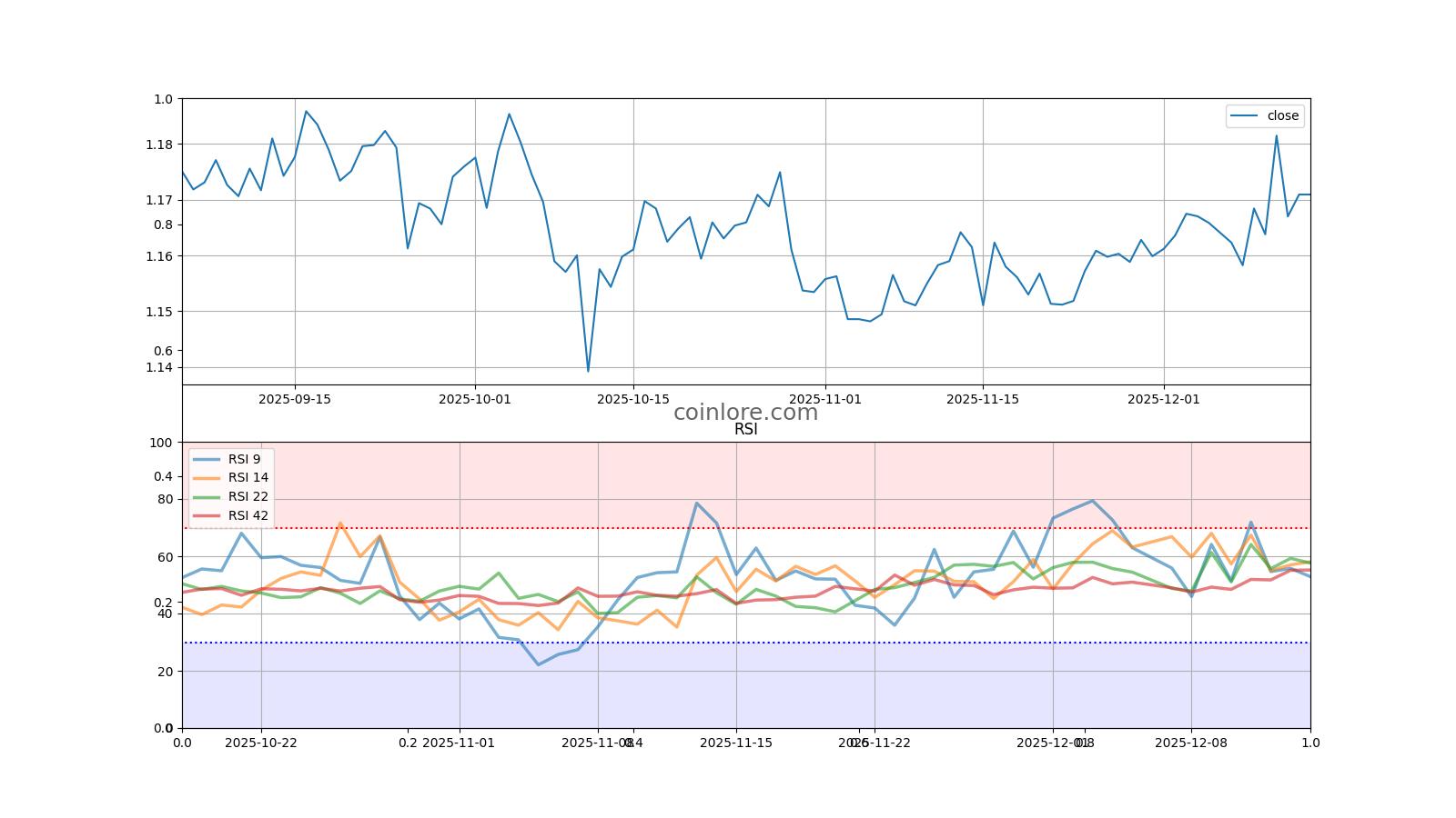 Monerium EUR emoney RSI indicator