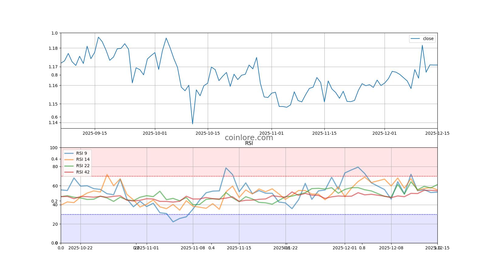 Monerium EUR emoney RSI indicator