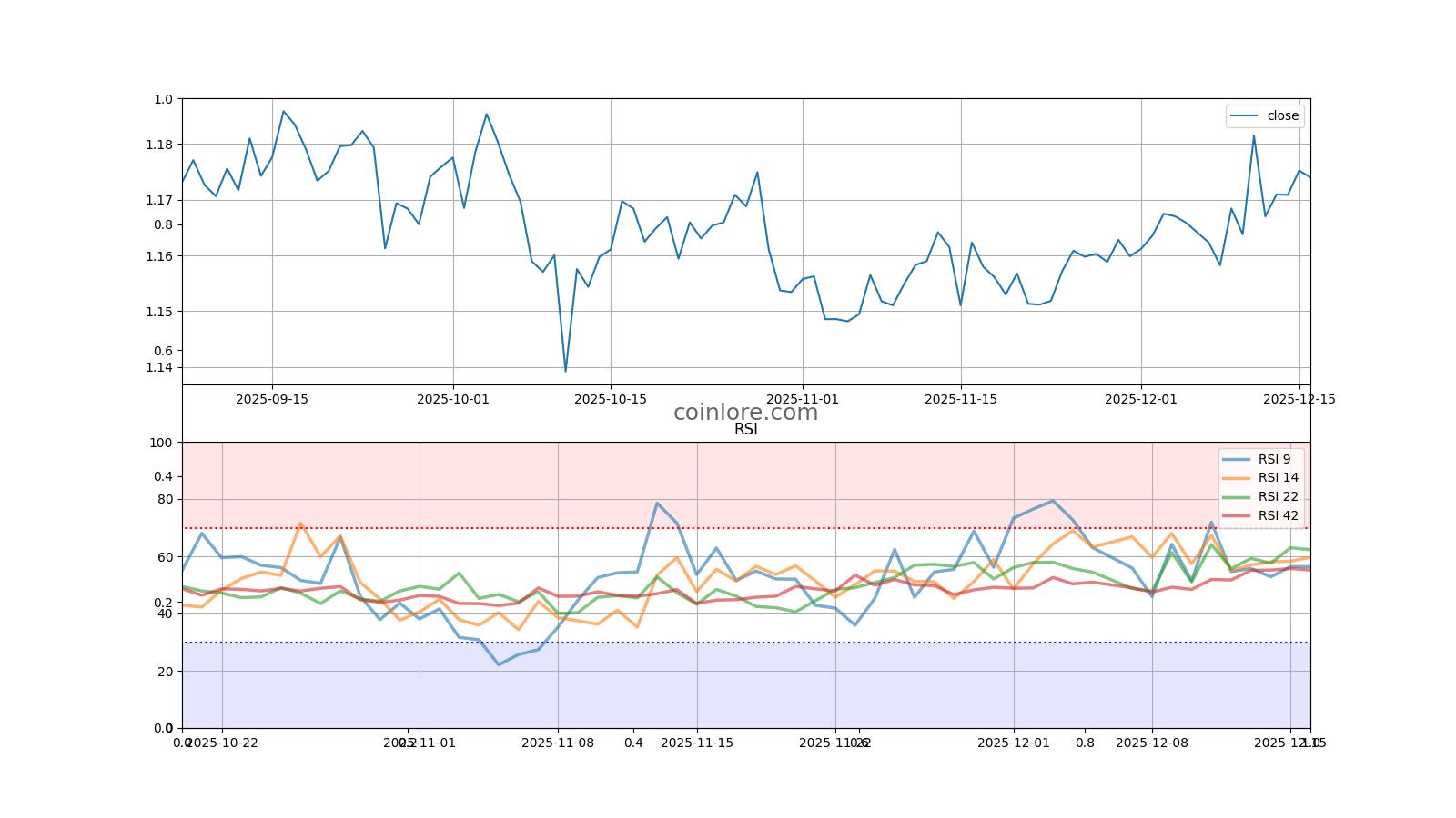 Monerium EUR emoney RSI indicator