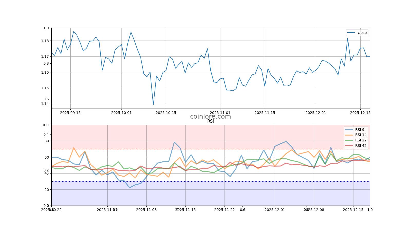 Monerium EUR emoney RSI indicator