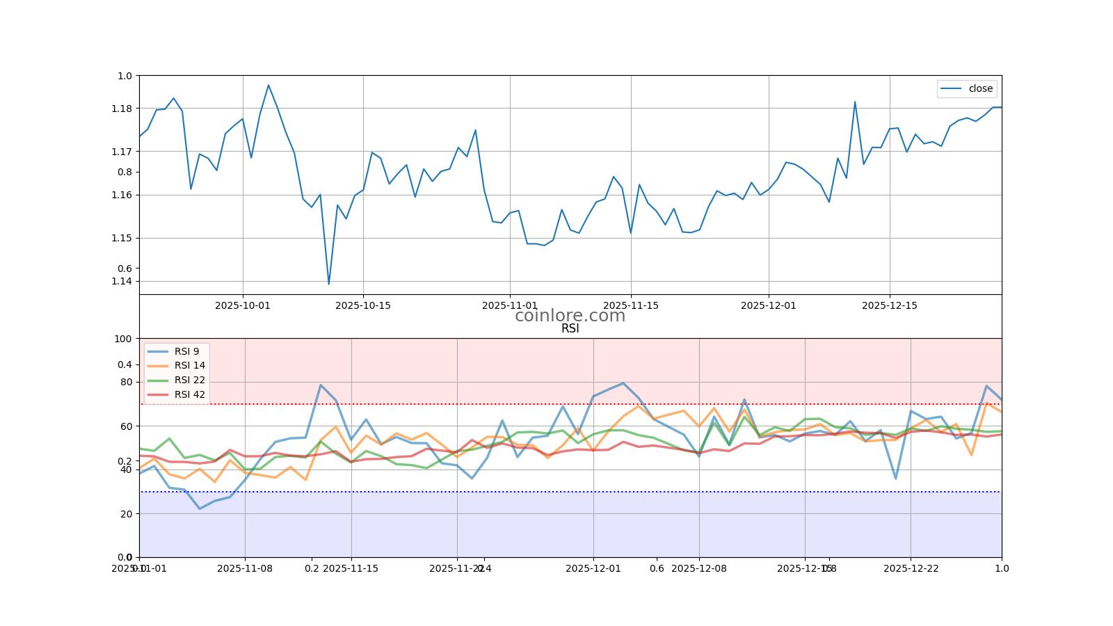 Monerium EUR emoney RSI indicator