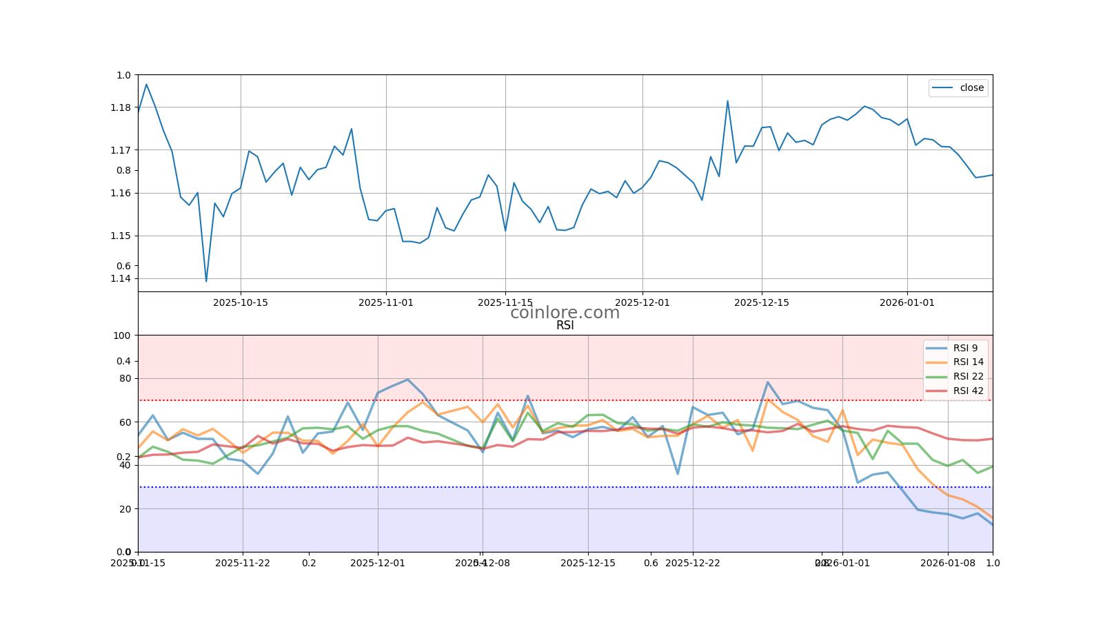 Monerium EUR emoney RSI indicator