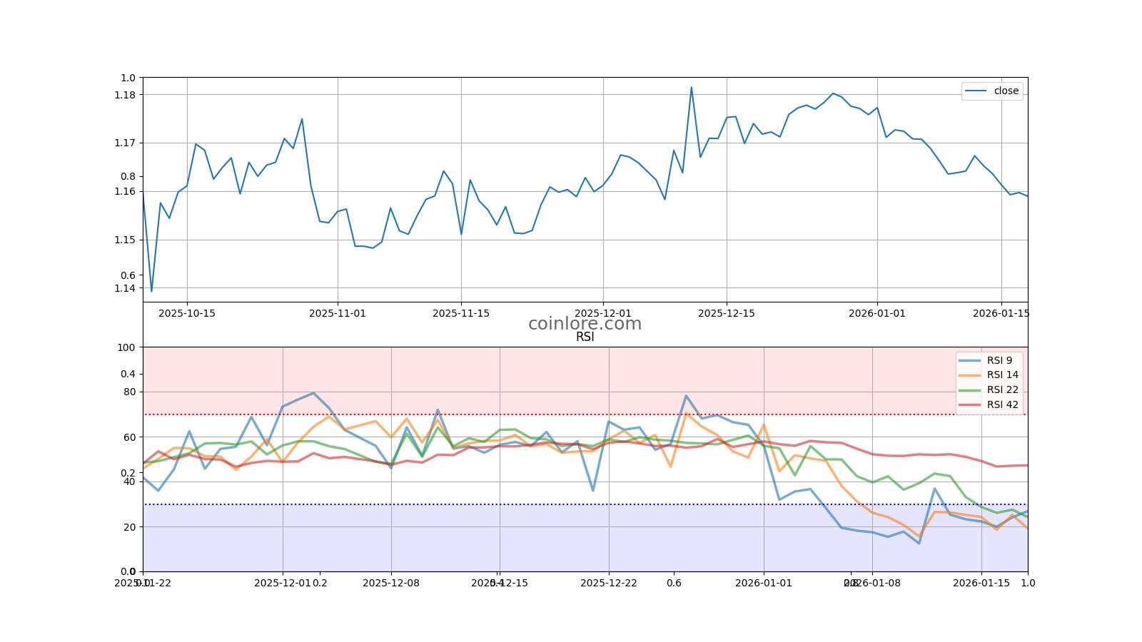 Monerium EUR emoney RSI indicator