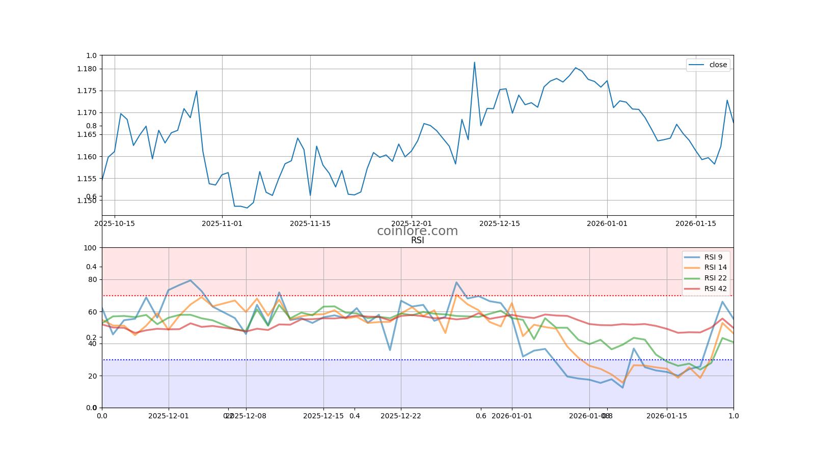 Monerium EUR emoney RSI indicator