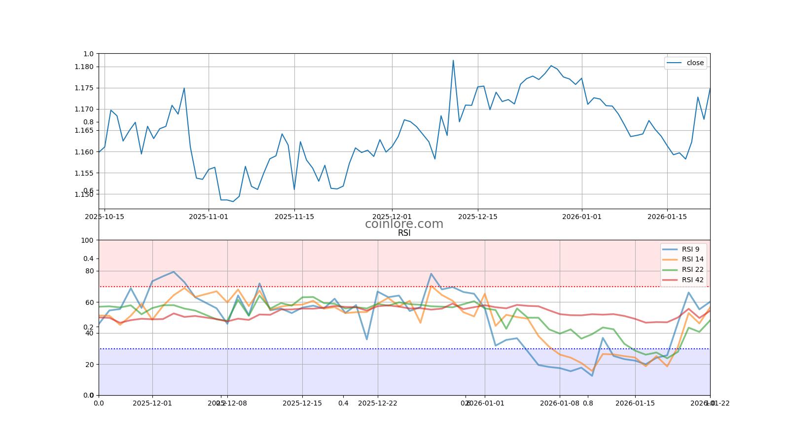 Monerium EUR emoney RSI indicator
