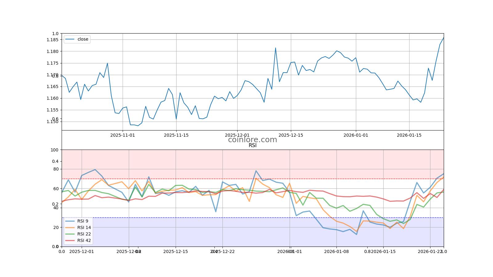 Monerium EUR emoney RSI indicator