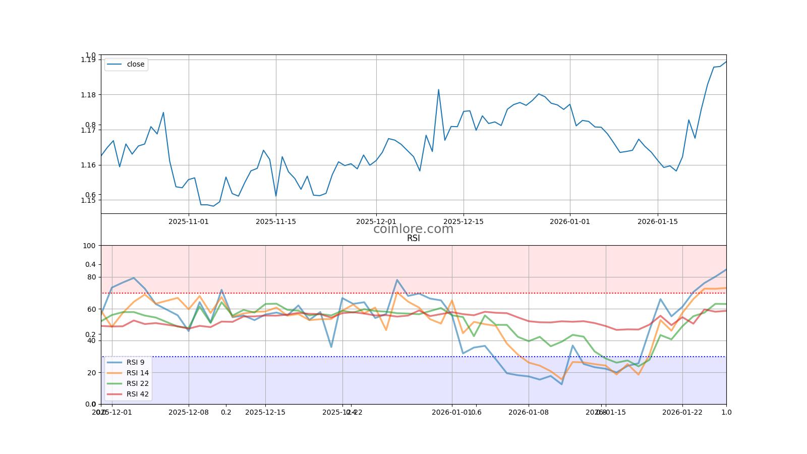 Monerium EUR emoney RSI indicator