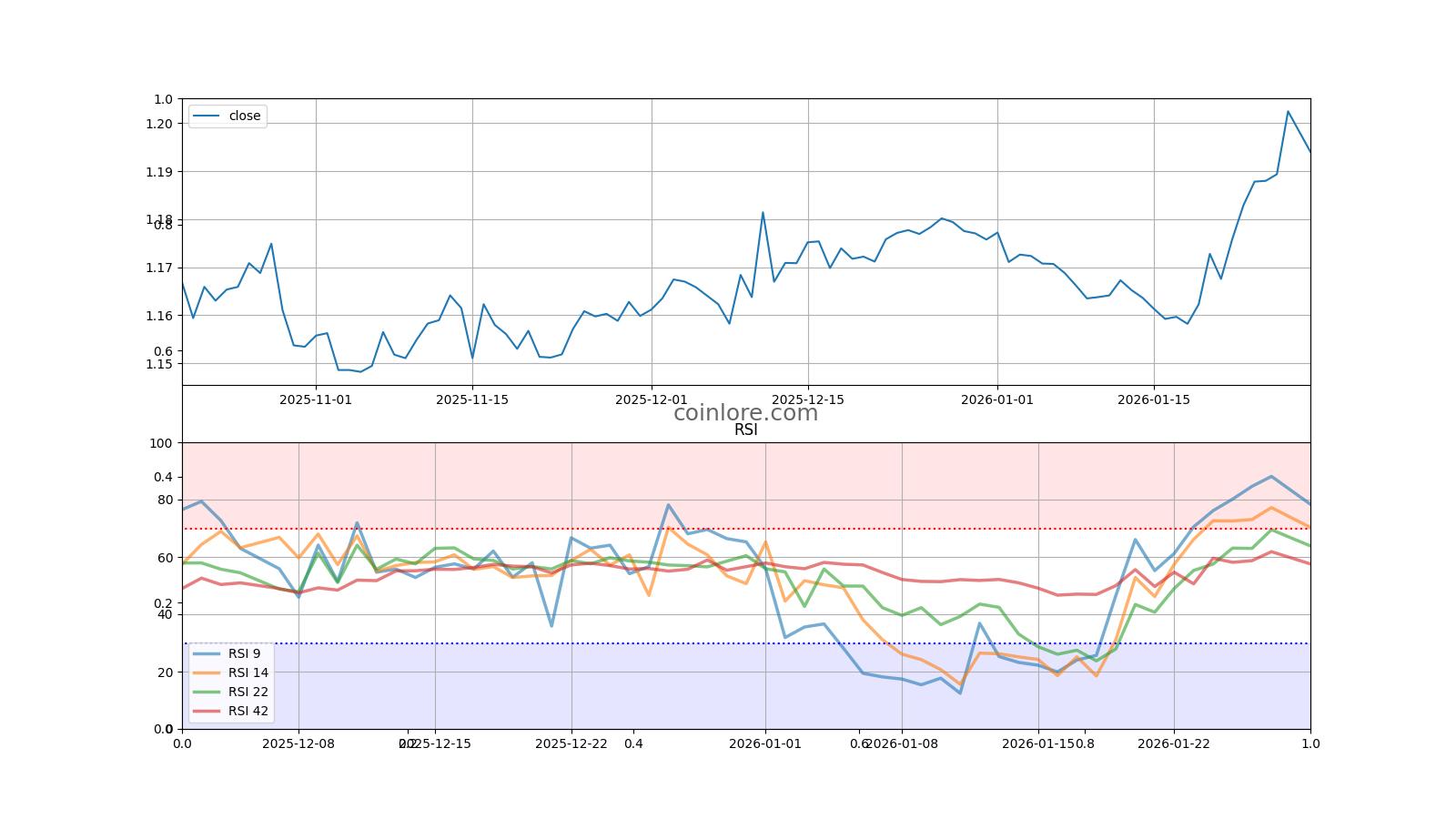 Monerium EUR emoney RSI indicator