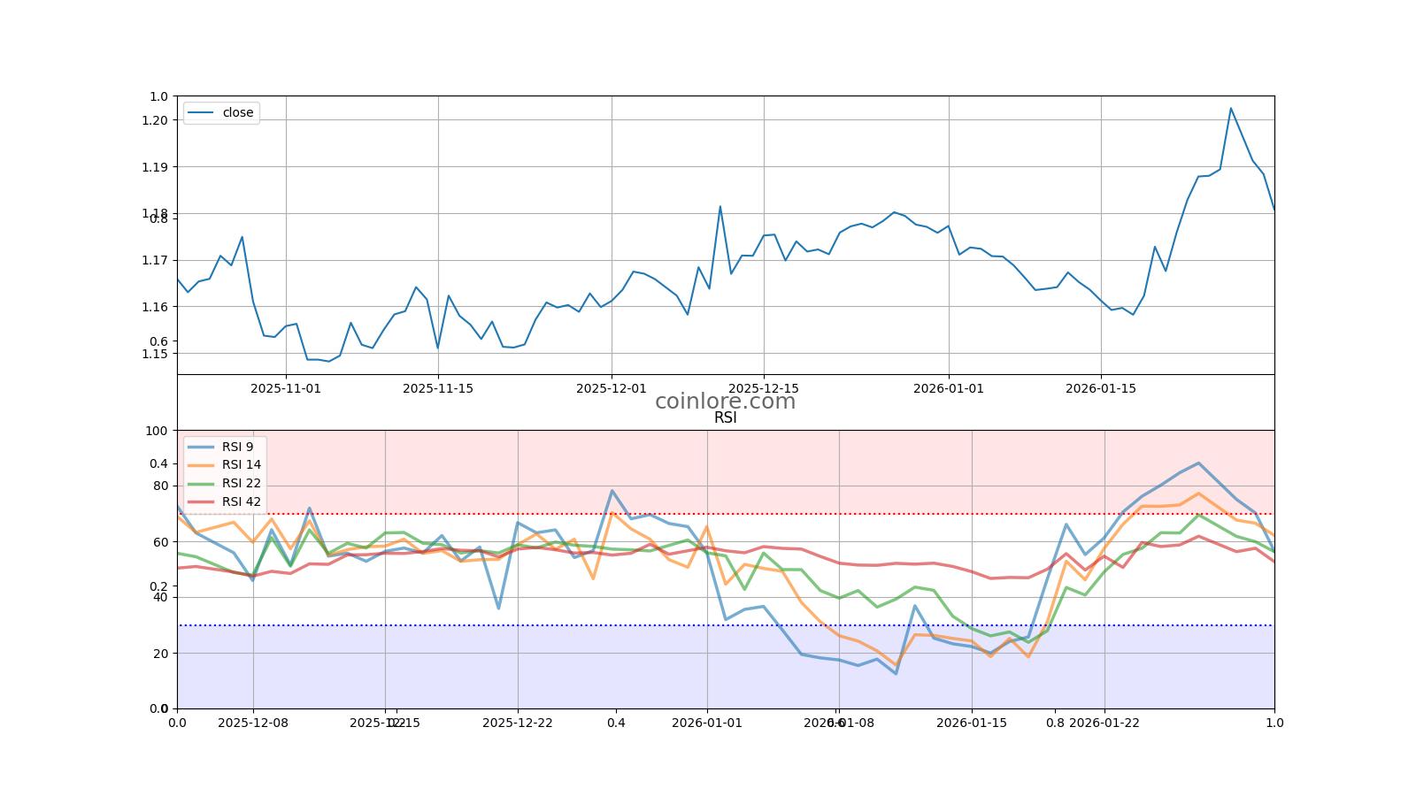 Monerium EUR emoney RSI indicator