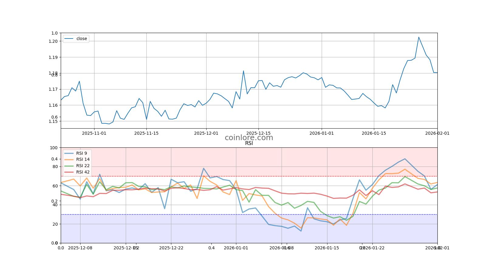 Monerium EUR emoney RSI indicator