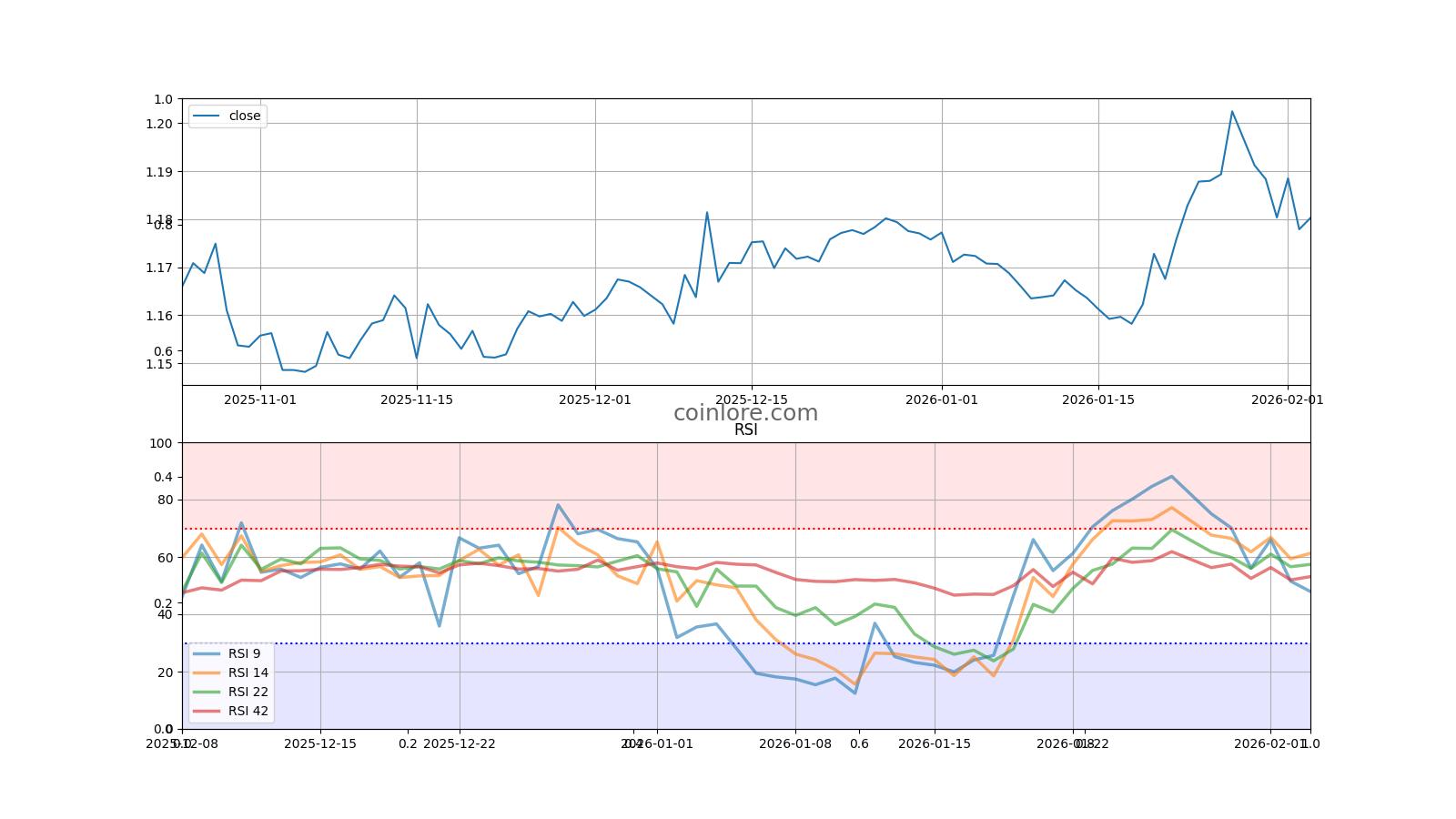 Monerium EUR emoney RSI indicator