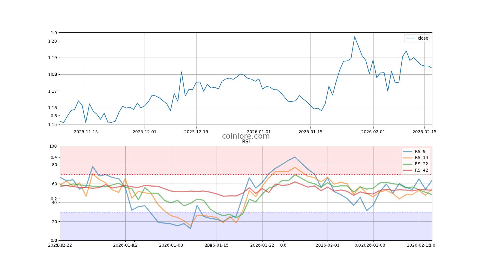 Monerium EUR emoney RSI indicator