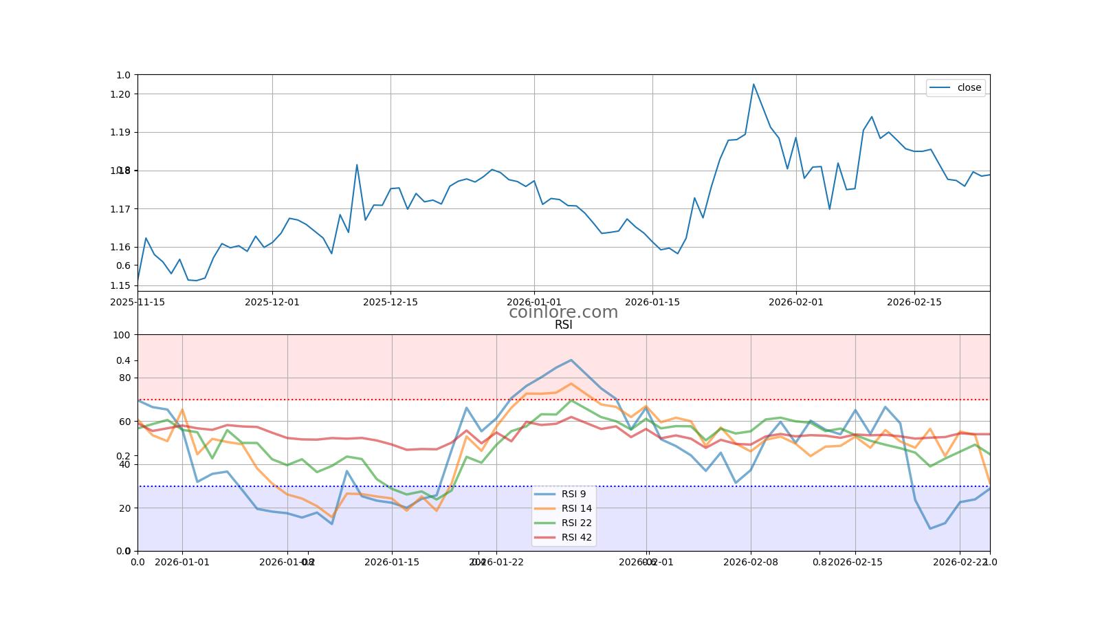 Monerium EUR emoney RSI indicator