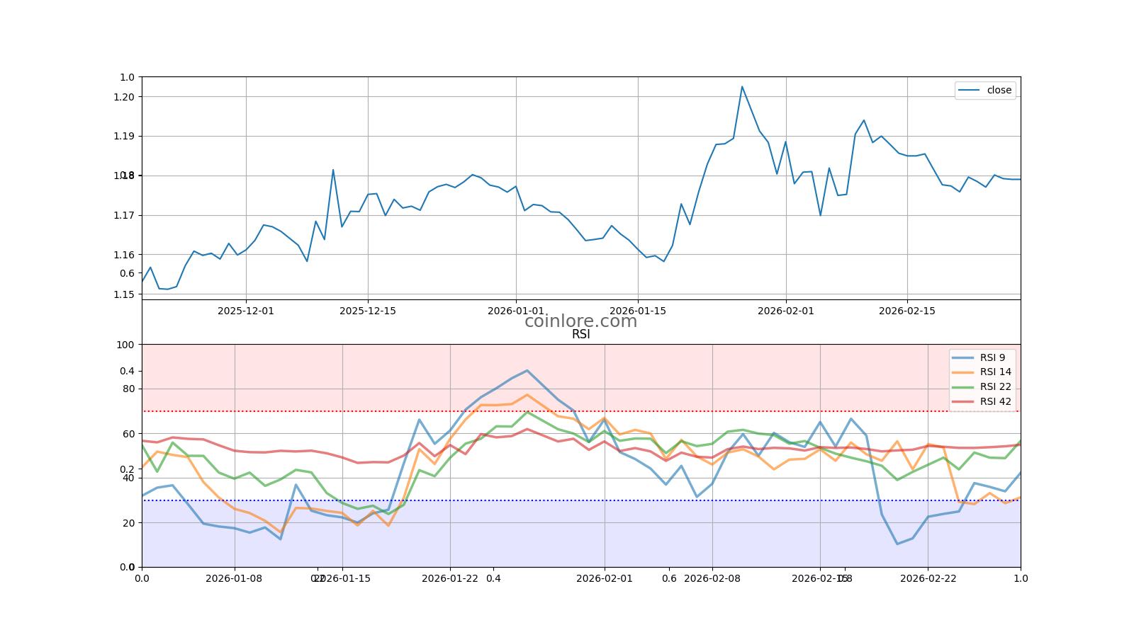 Monerium EUR emoney RSI indicator