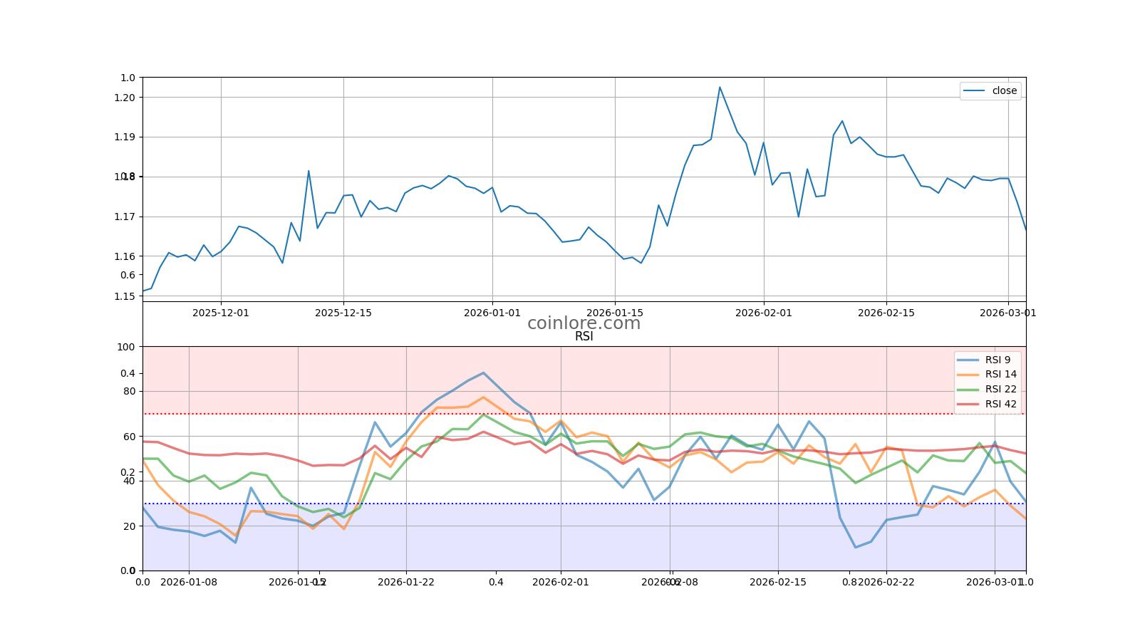Monerium EUR emoney RSI indicator
