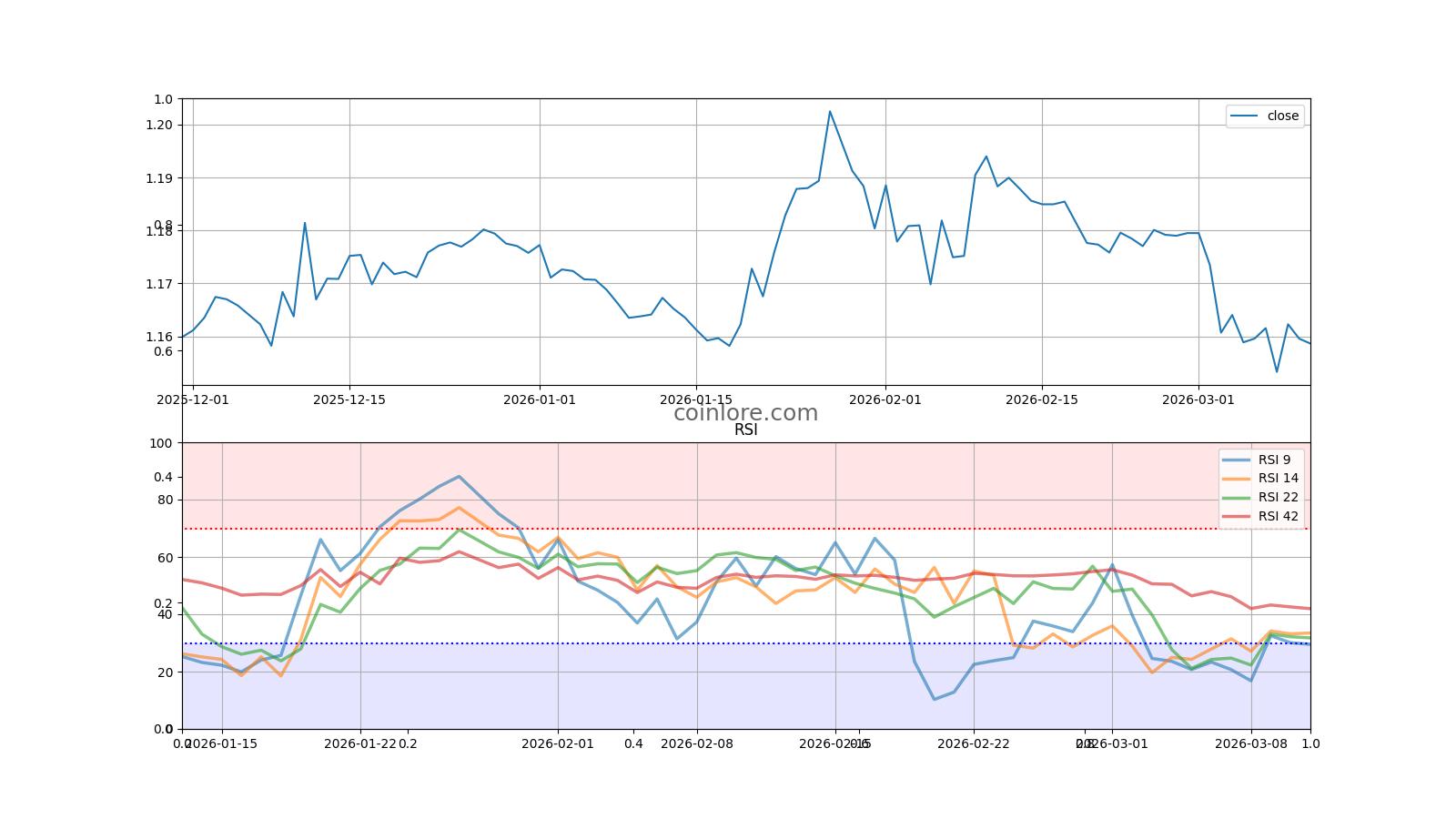 Monerium EUR emoney RSI indicator