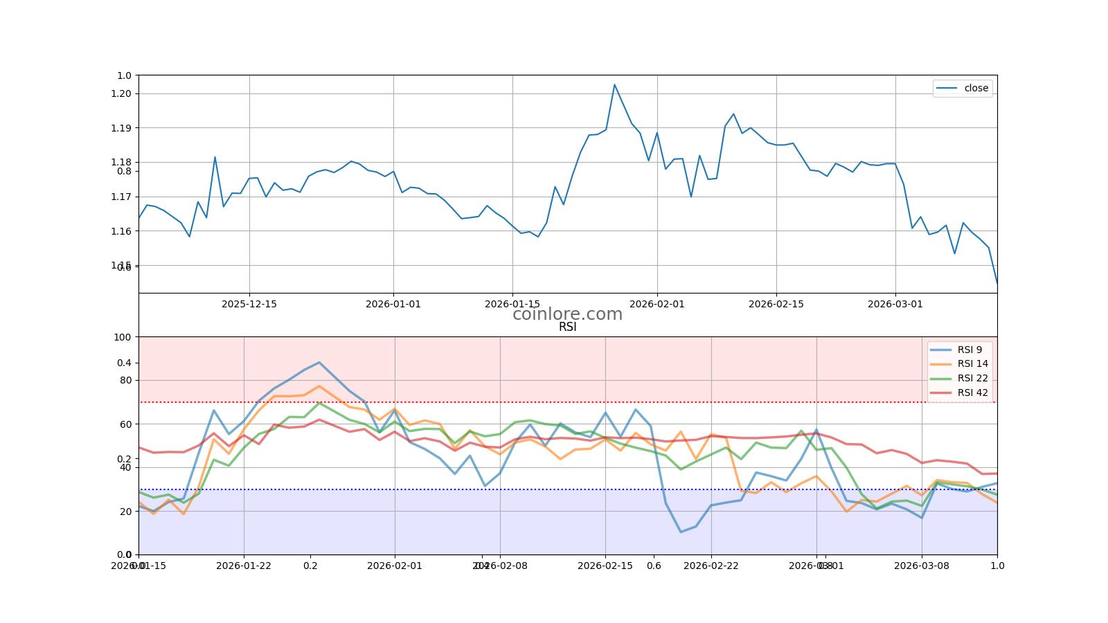 Monerium EUR emoney RSI indicator
