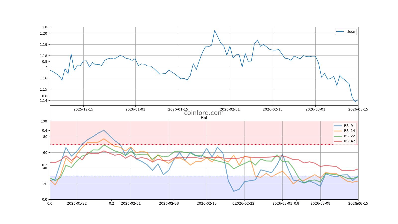 Monerium EUR emoney RSI indicator
