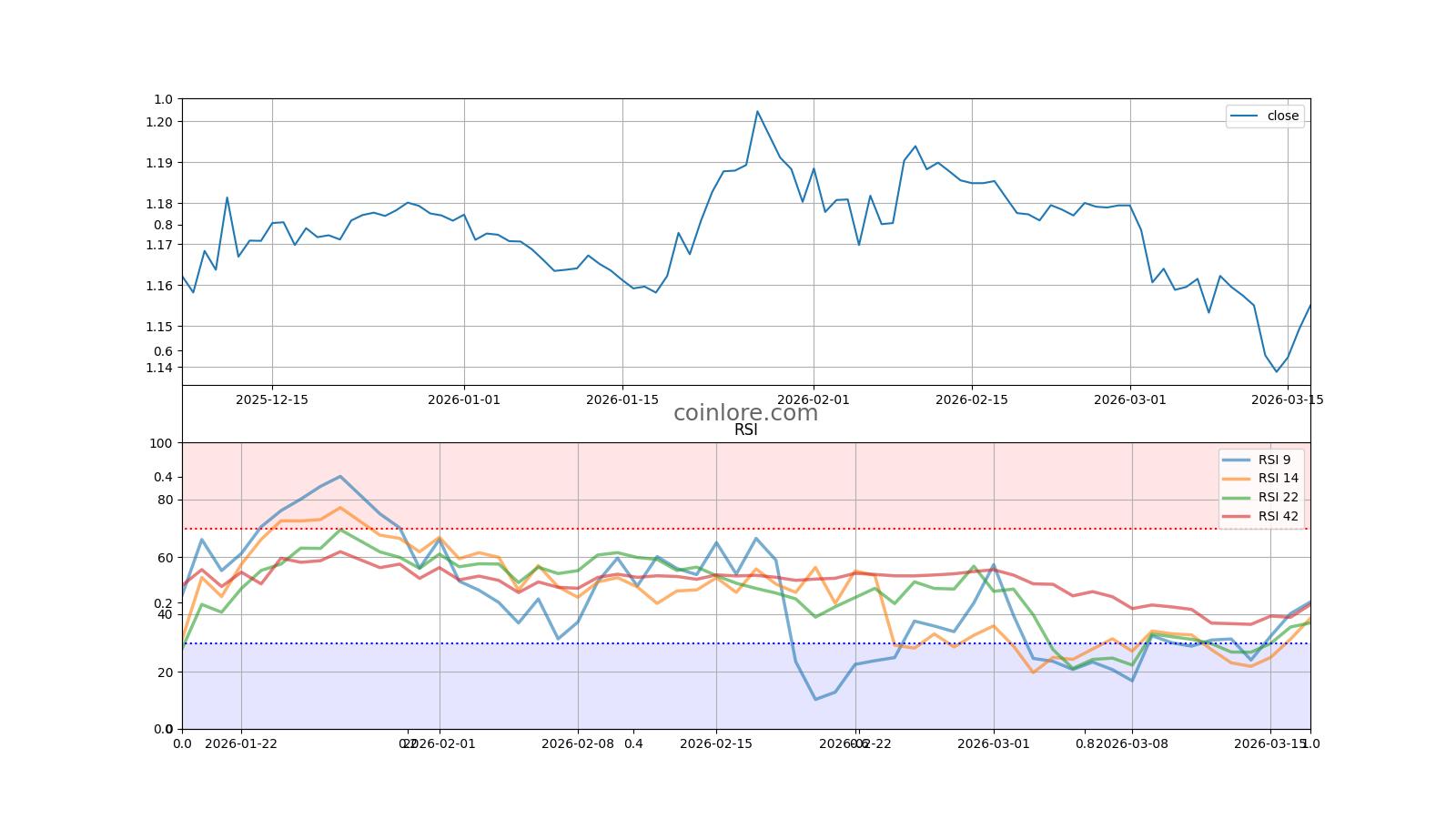 Monerium EUR emoney RSI indicator