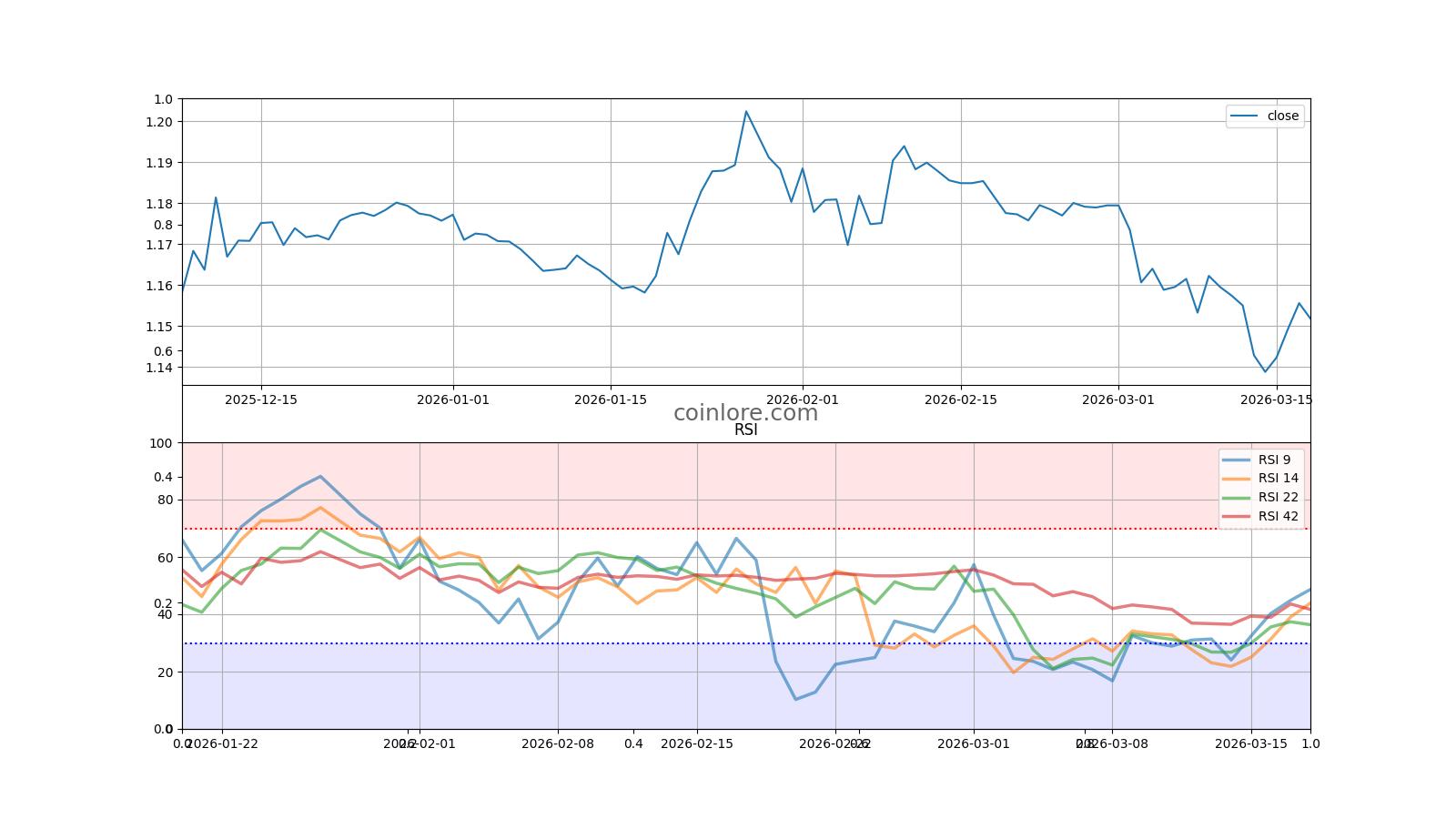 Monerium EUR emoney RSI indicator