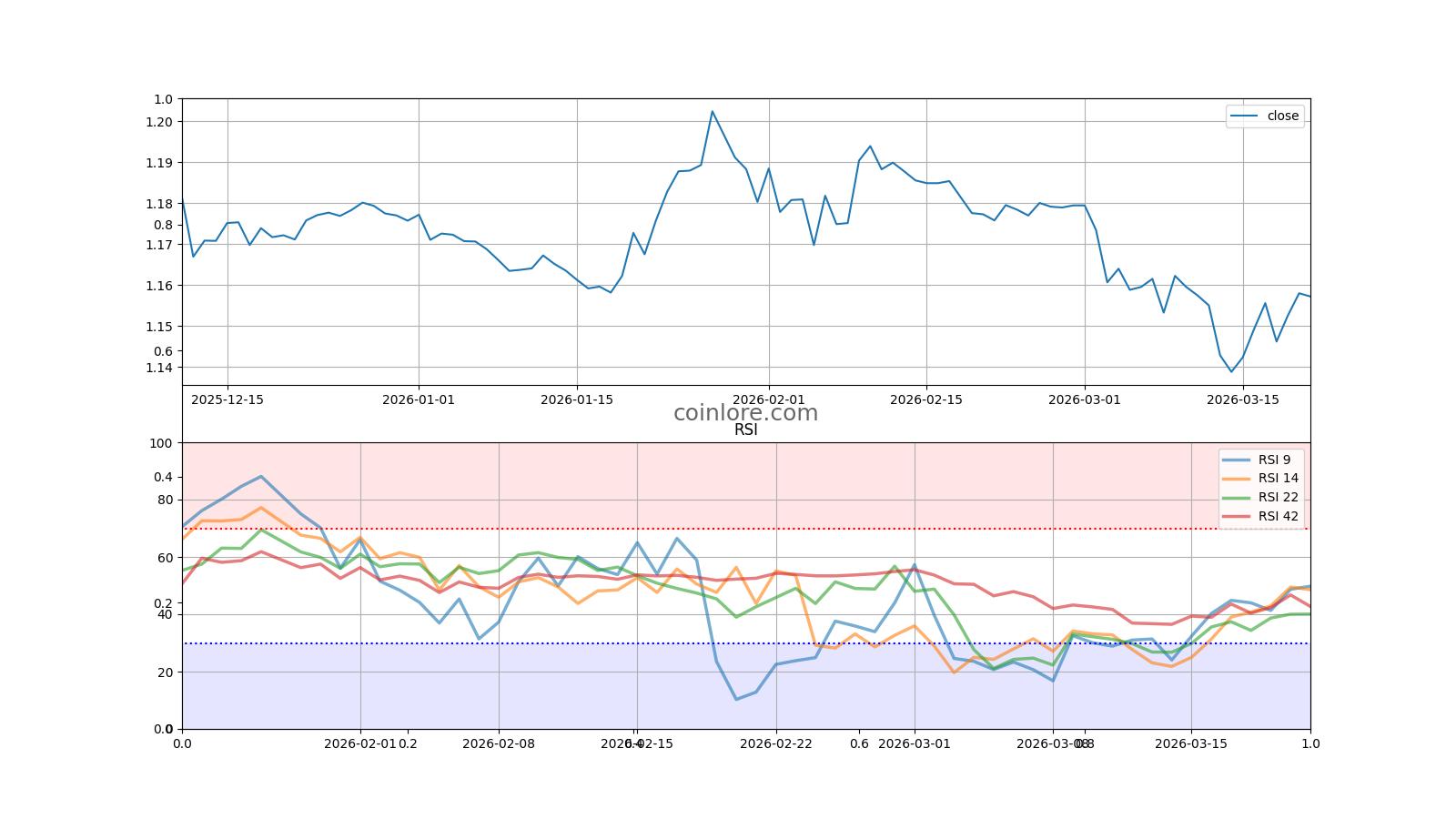 Monerium EUR emoney RSI indicator
