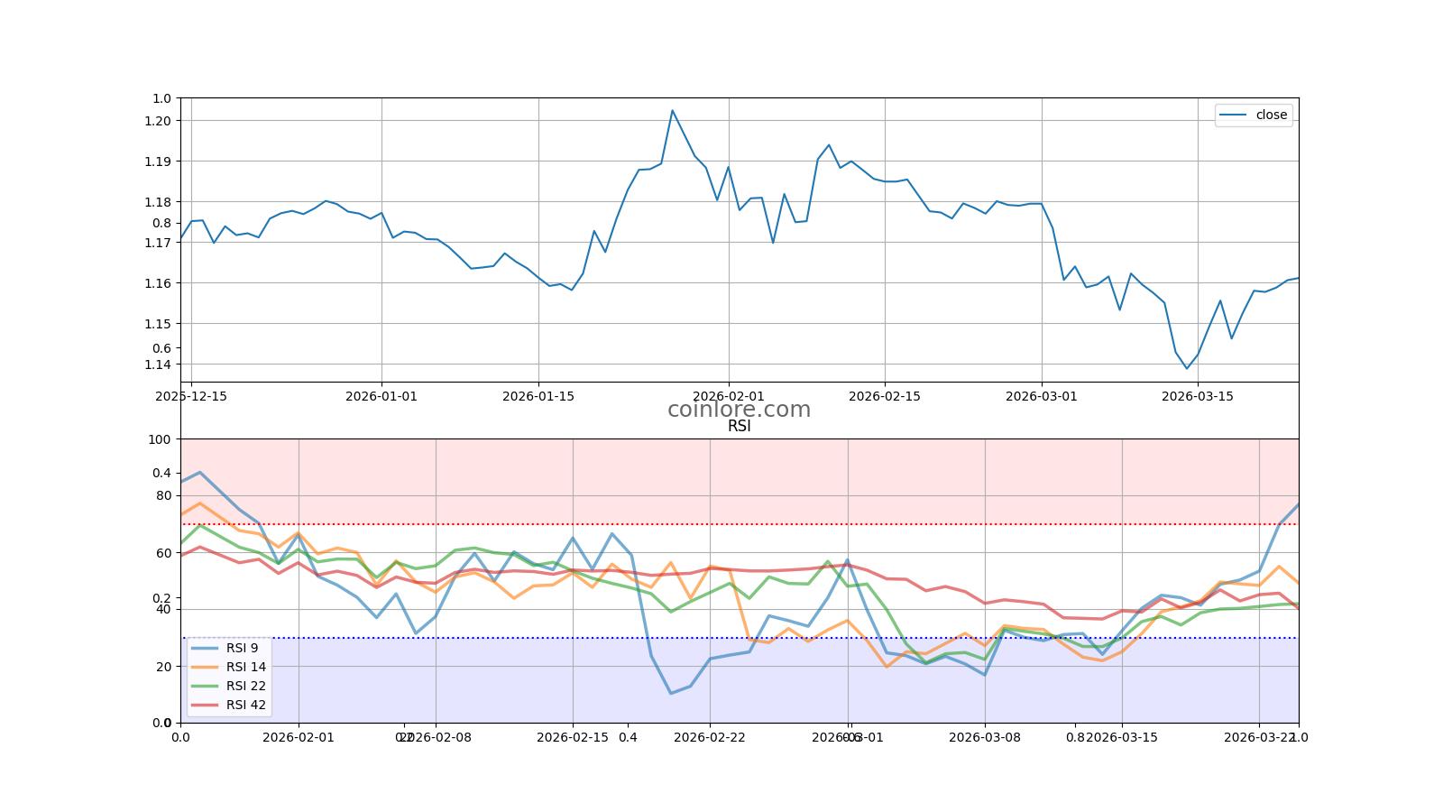 Monerium EUR emoney RSI indicator