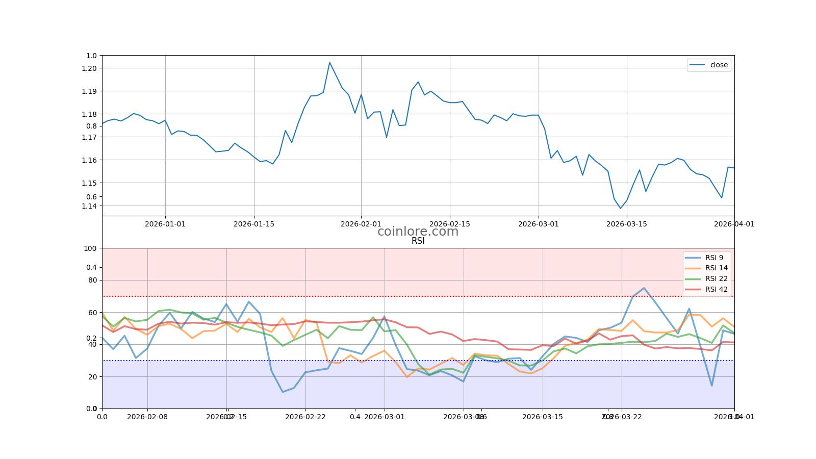 Monerium EUR emoney RSI indicator
