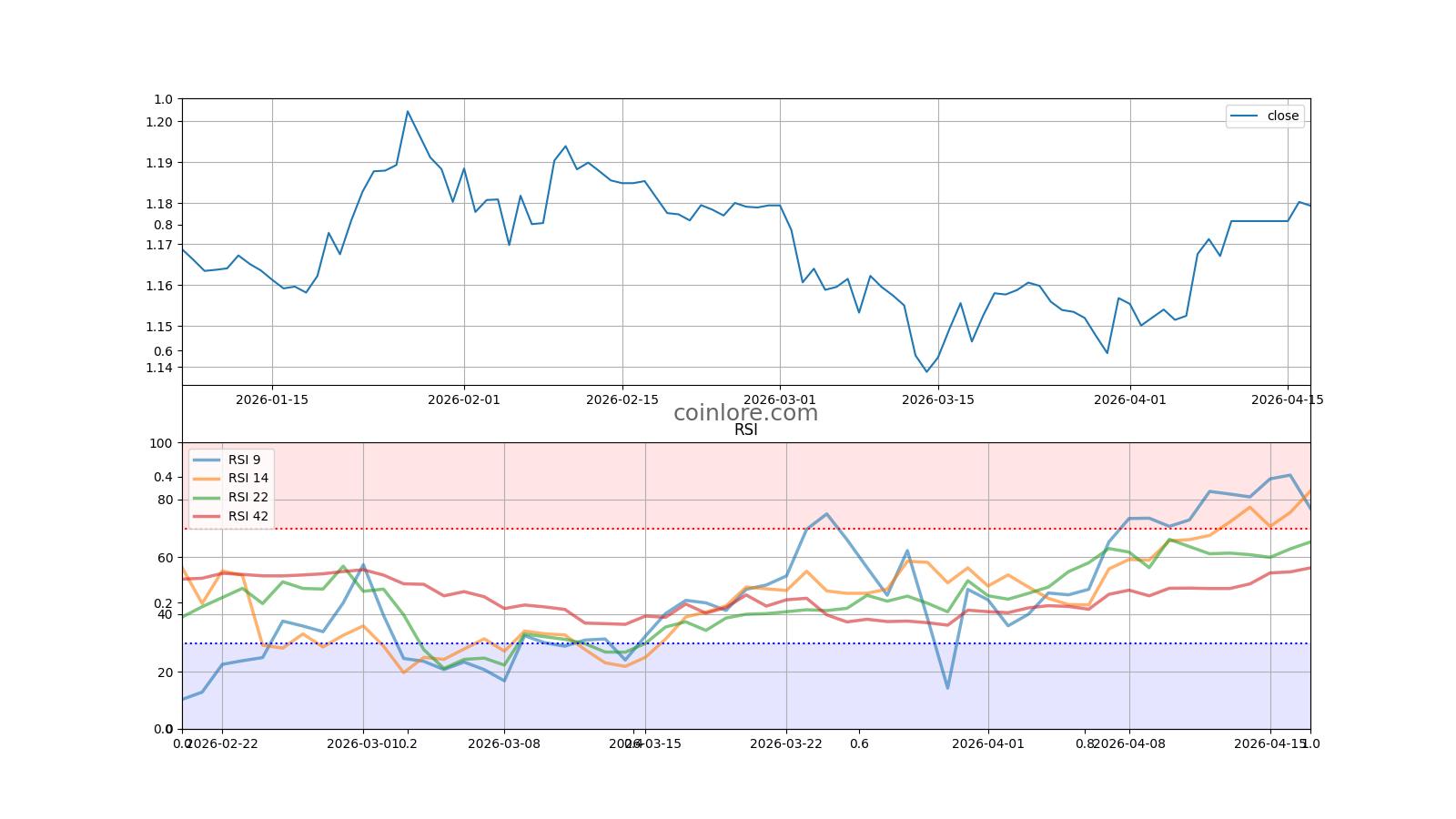 Monerium EUR emoney RSI indicator