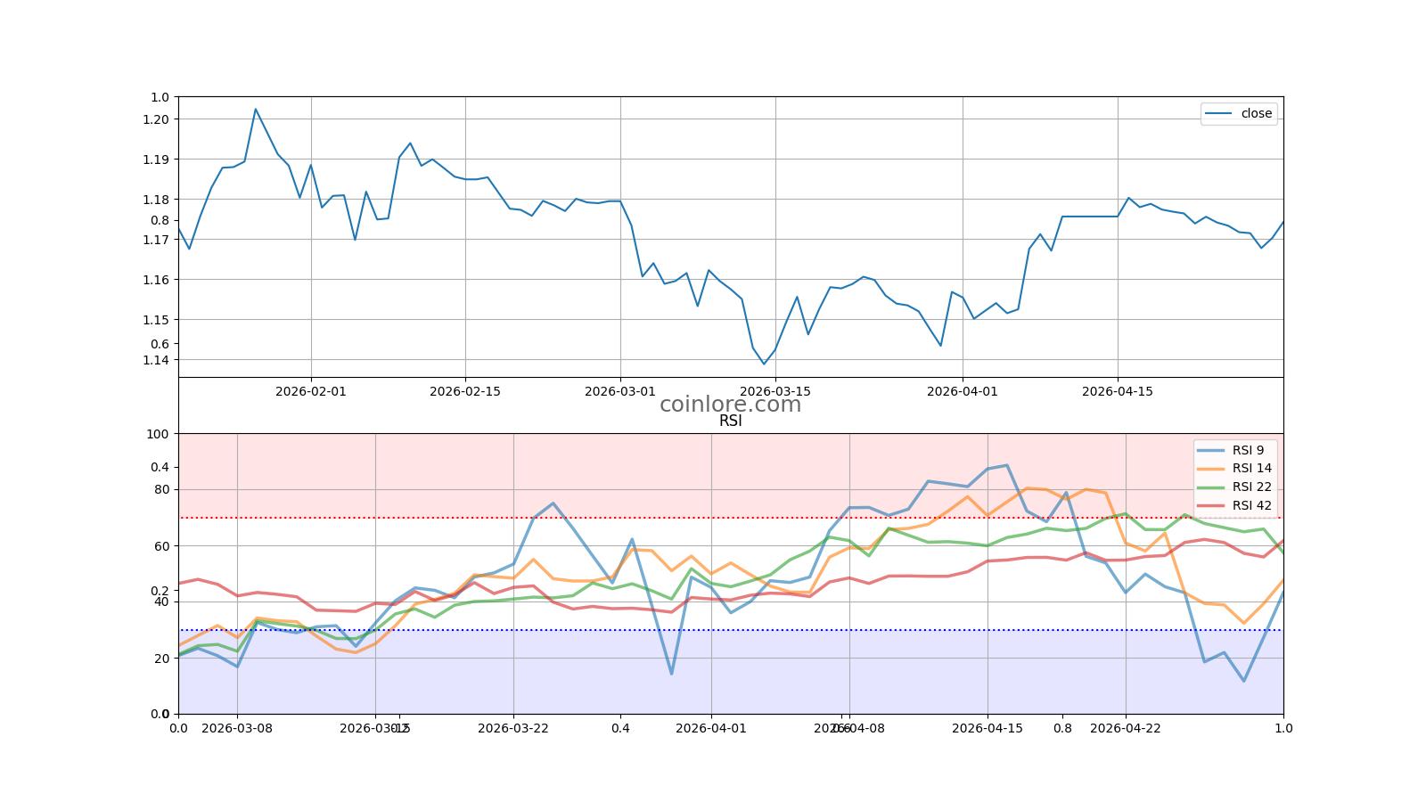 Monerium EUR emoney RSI indicator